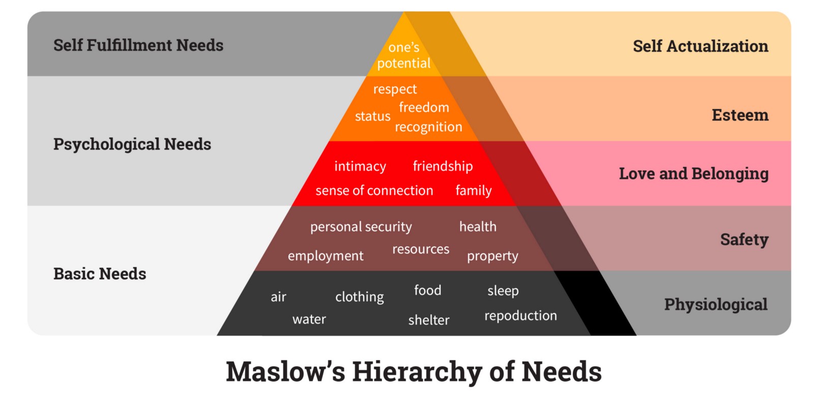 How to Create Powerful and Believable Character Motivations | StoryFlint