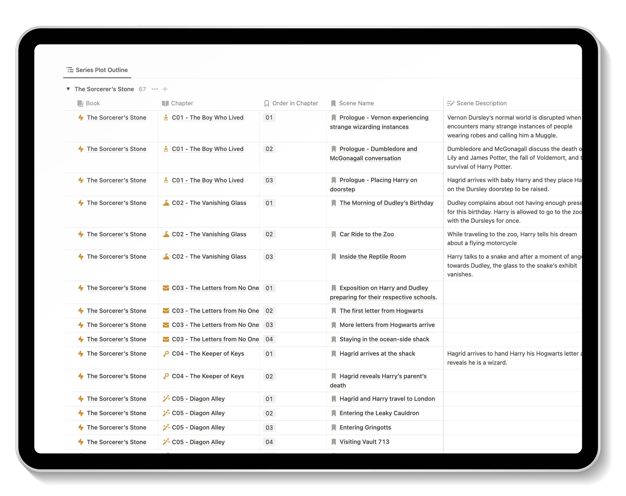 13 creative methods for writers to use Notion in building and ...