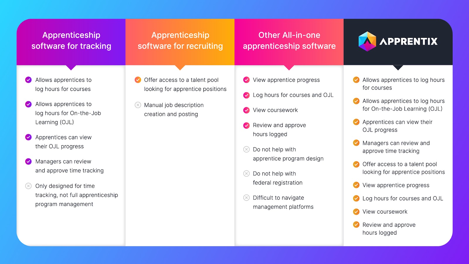 What is Apprenticeship Software? A Complete Overview