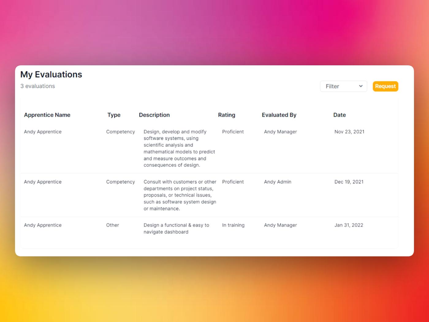The 4 Biggest Threats to Your Apprenticeship Program (And How to Avoid ...