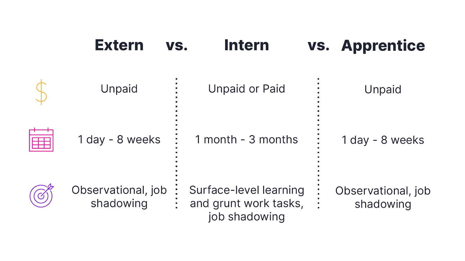 Extern vs. Intern? Both Suck, Hire This Instead