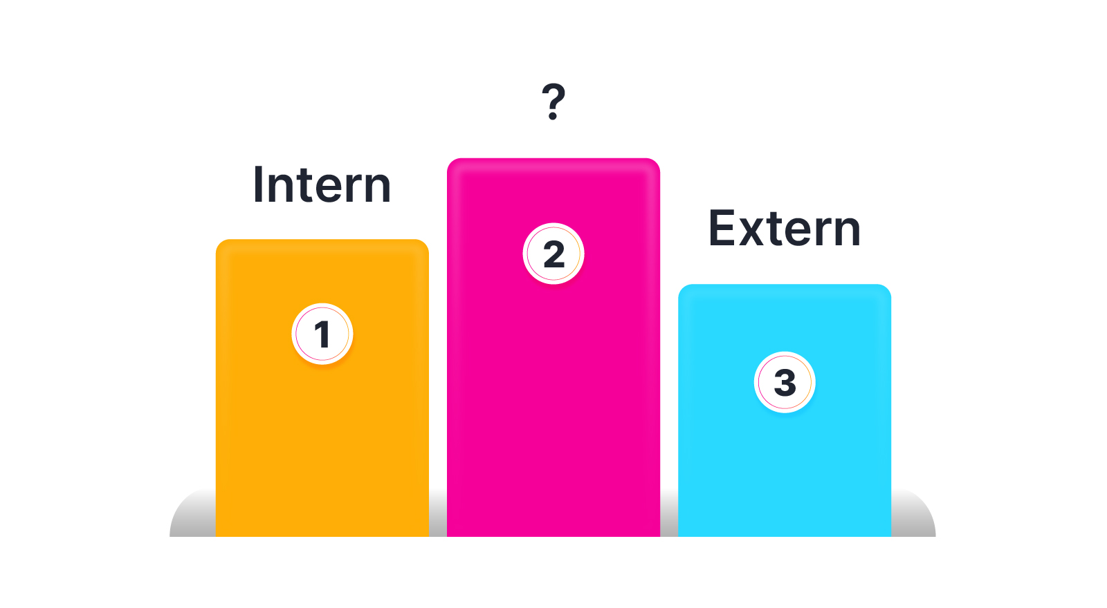 Extern vs. Intern? Both Suck, Hire This Instead