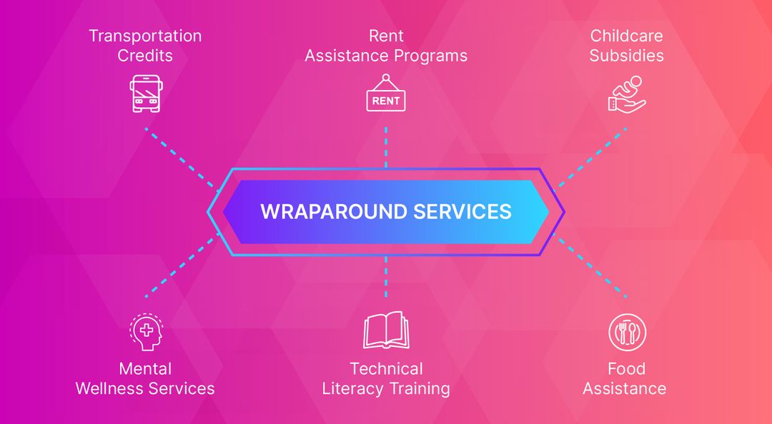 What is a wraparound service and how does it benefit your business?