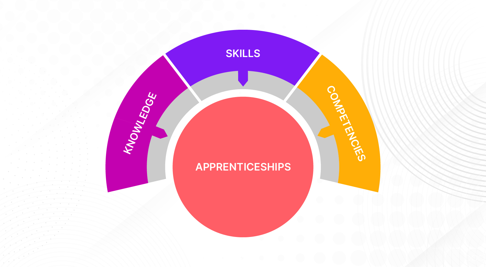 Turn your training plan into an apprenticeship in three easy steps