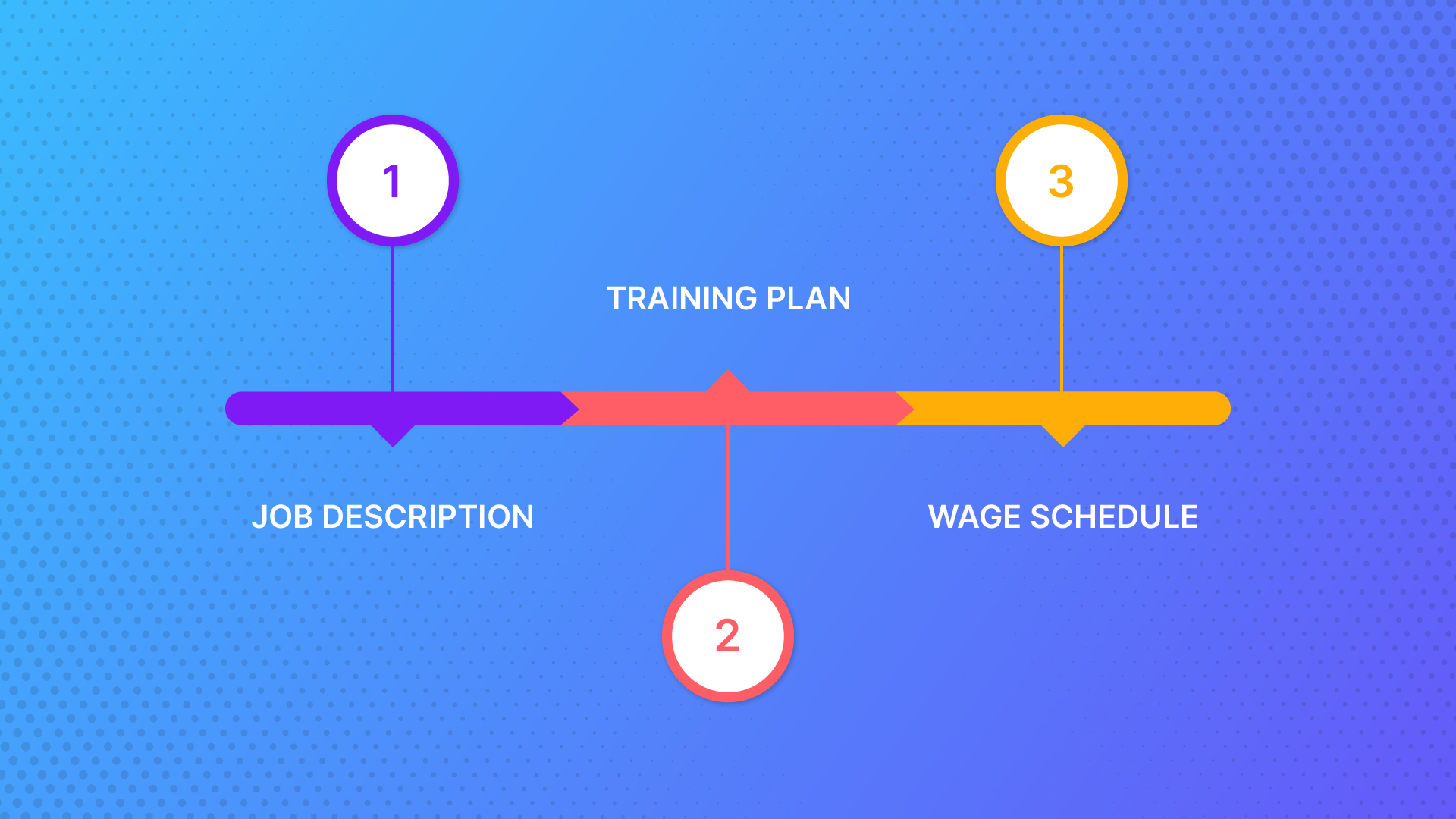 Turn your training plan into an apprenticeship in three easy steps