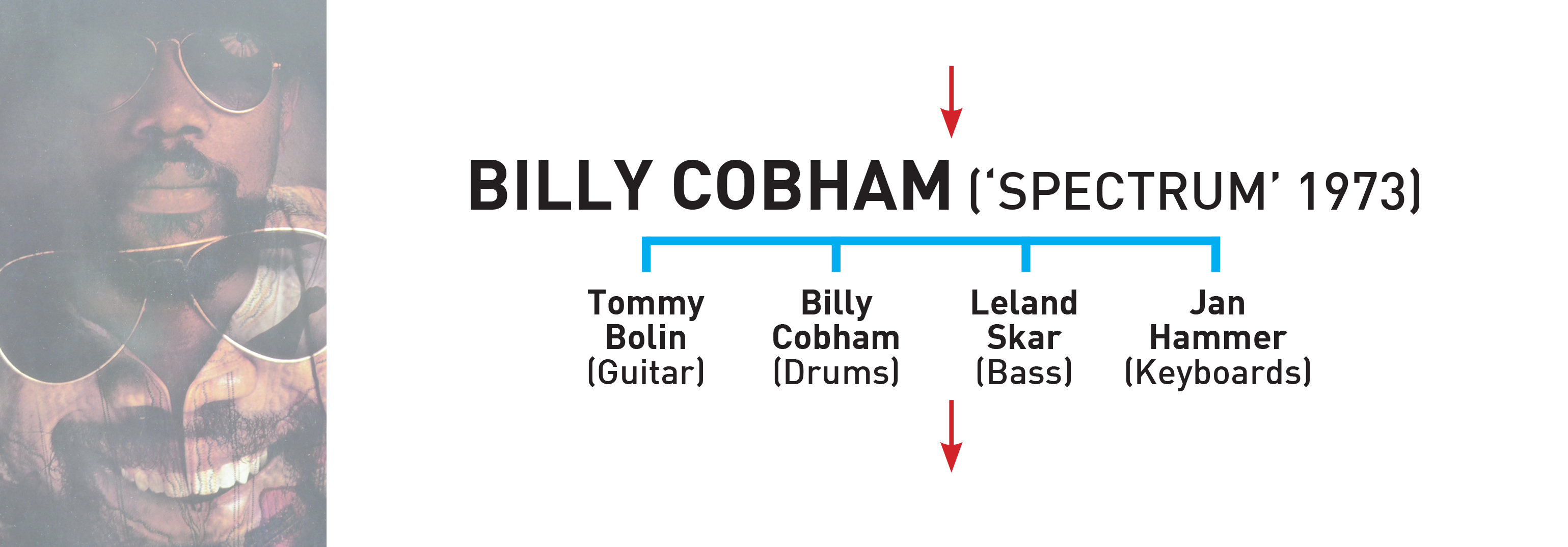 TIMELINE | TOMMY BOLIN