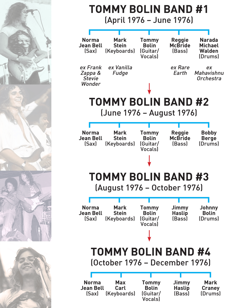 TIMELINE | TOMMY BOLIN