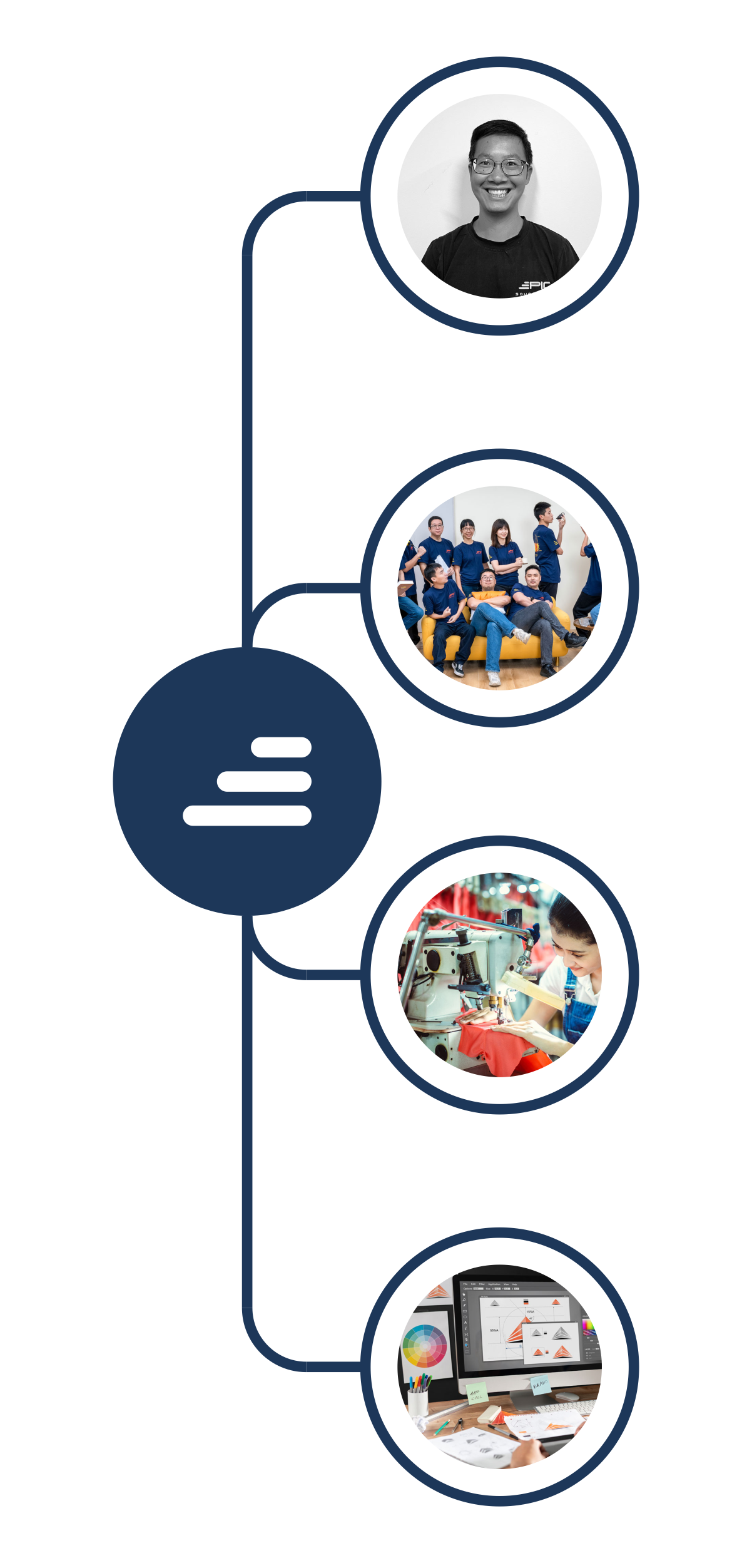 Secret Source | Professional Sourcing Agents | Australia