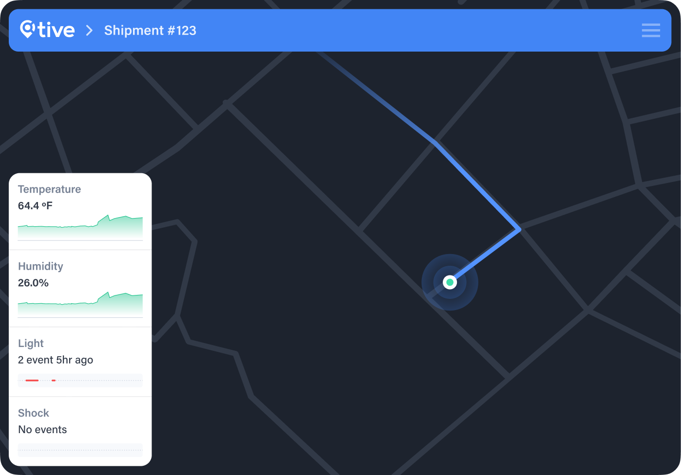 Education & Training - Tive