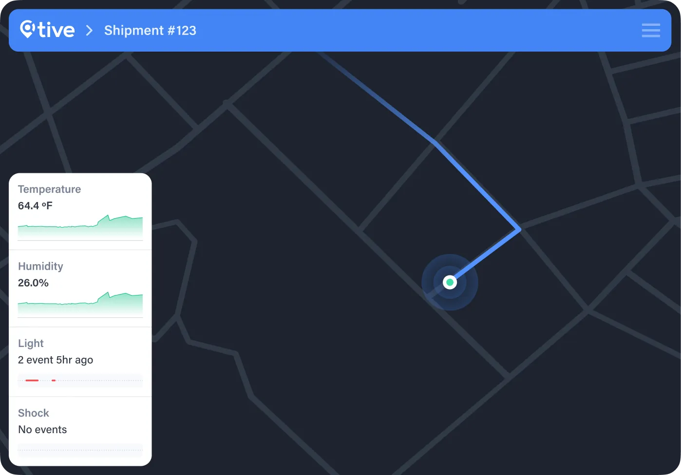 Education & Training - Tive