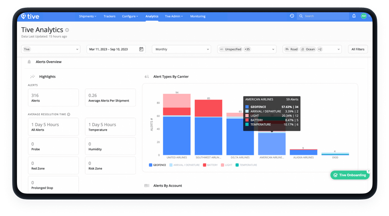 Pharma to Life Sciences | Tive