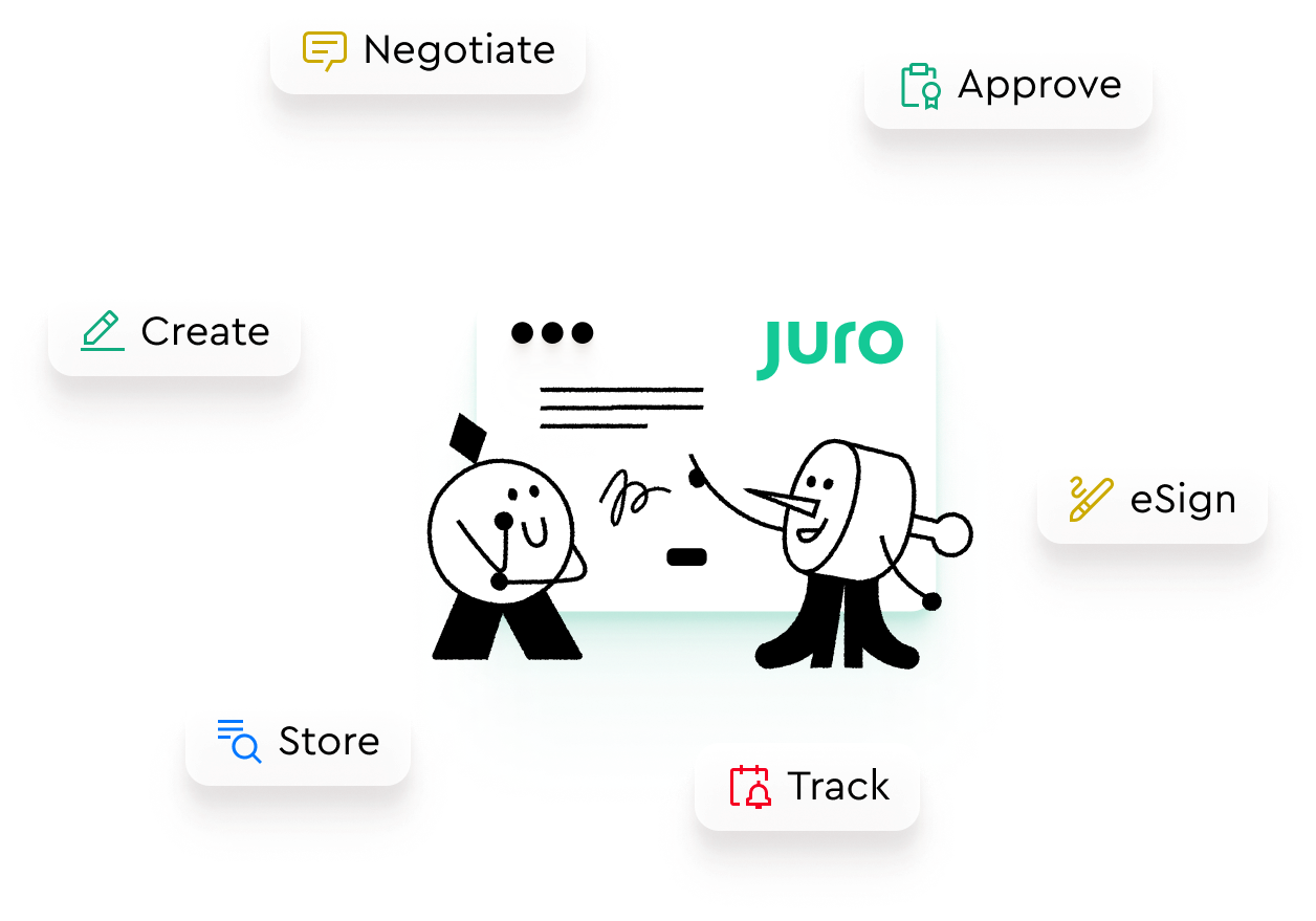 Juro | Meet the team helping the world agree more