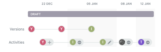 What is contract negotiation? How to negotiate a contract effectively