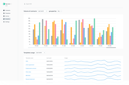 How to draft a contract: legal agreements made simple