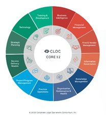 What is legal operations? Legal operations manager role explained
