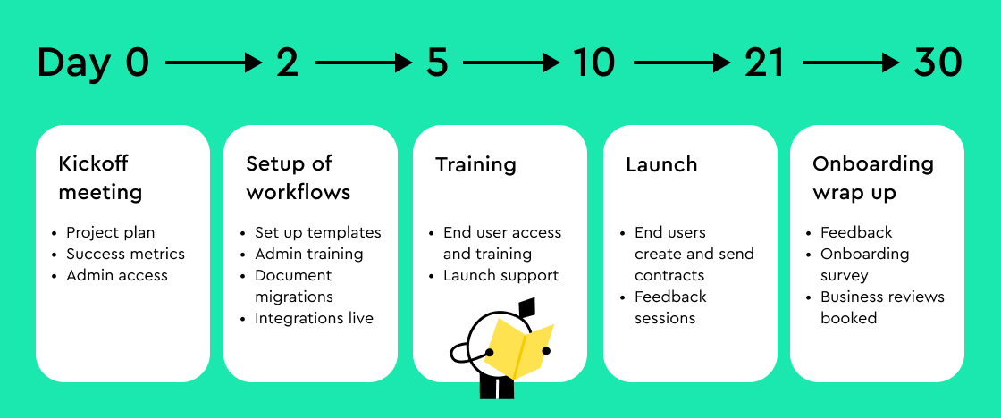 Implementing Juro: your guide to 30-day CLM implementation