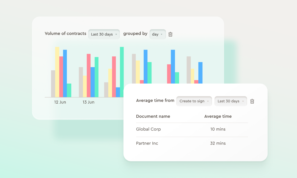 Contract reporting: the ultimate guide