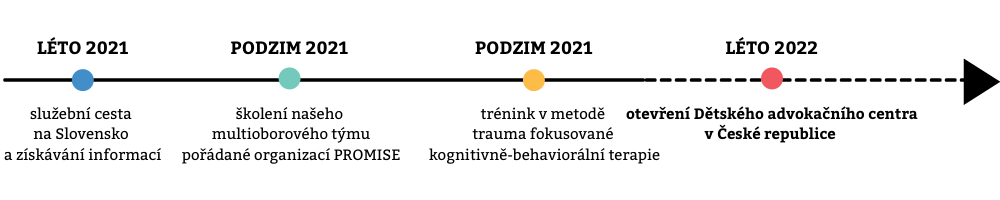 Dětské advokační centrum | Centrum LOCIKA