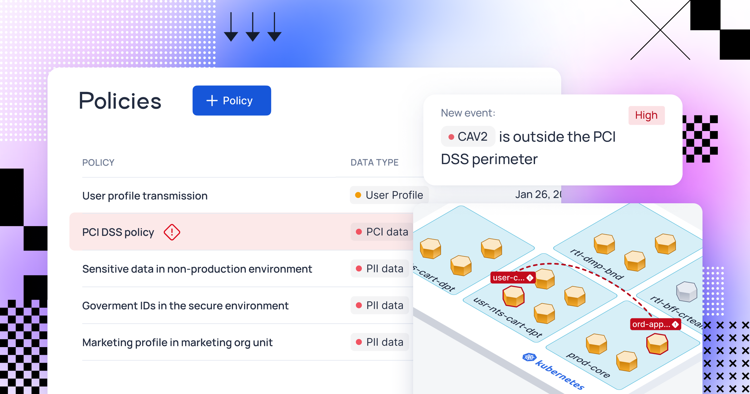 DSPM for Application Environments