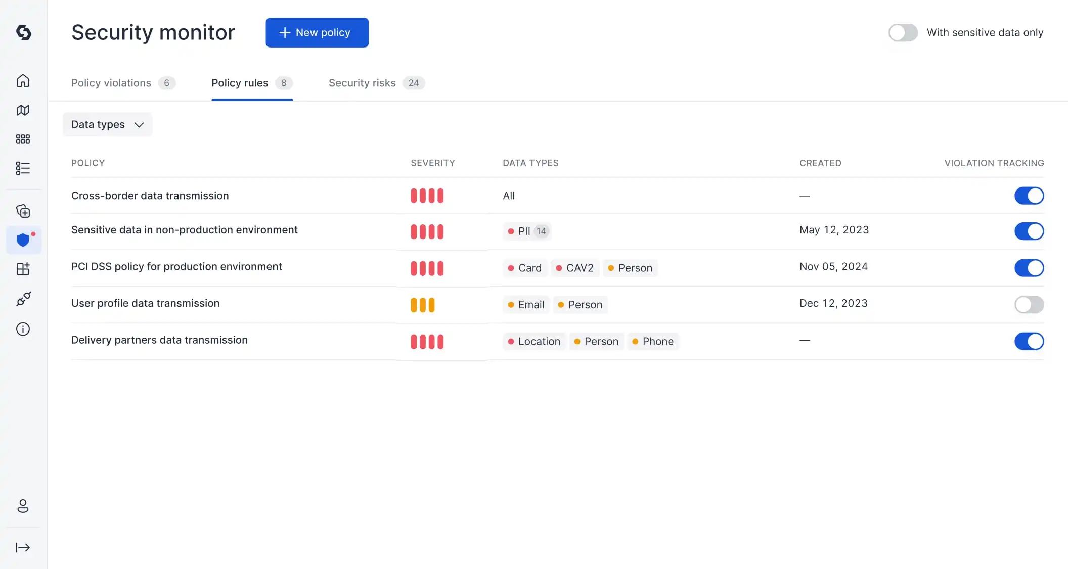 DSPM for Application Environments