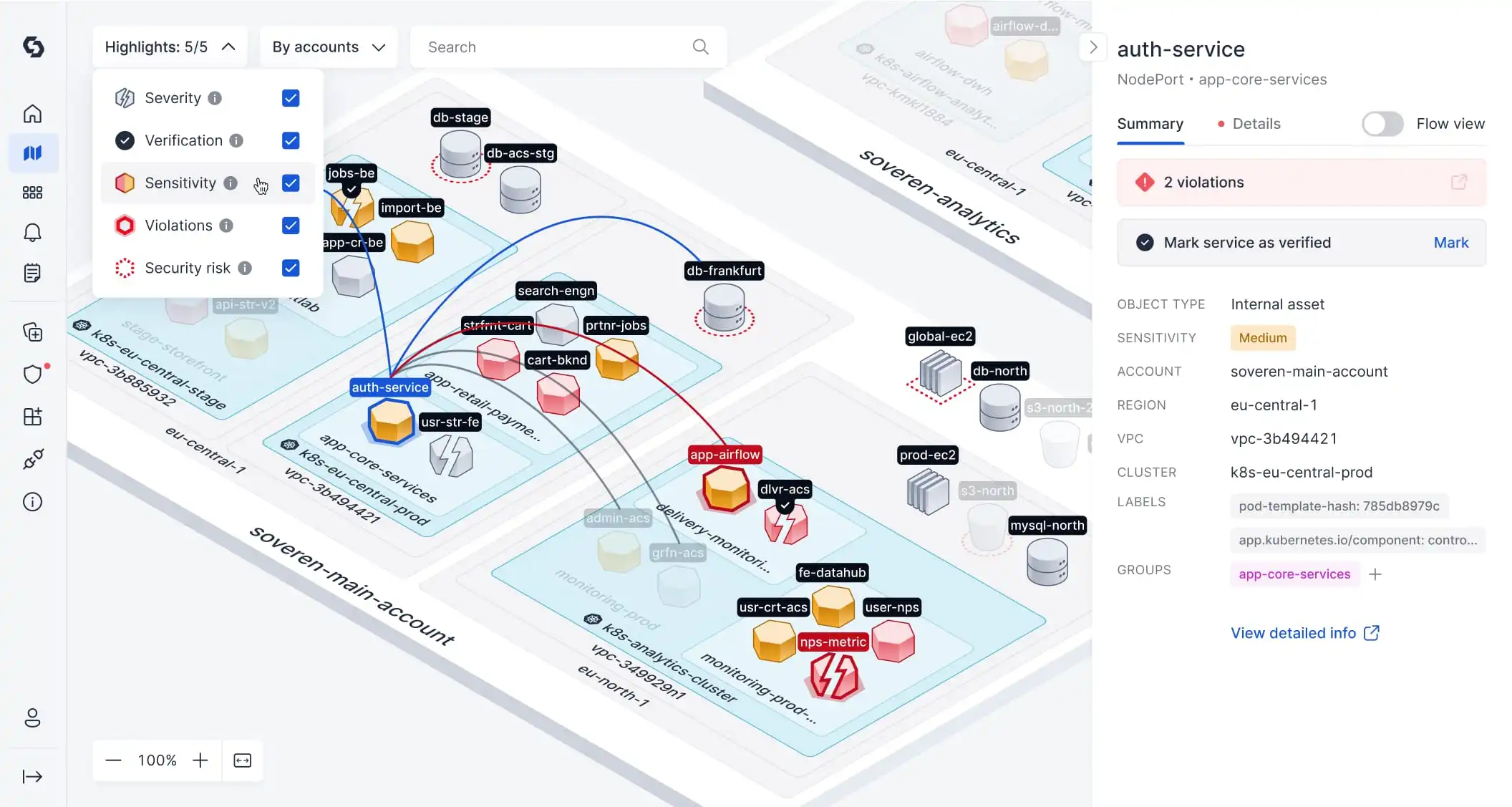 DSPM for Application Environments