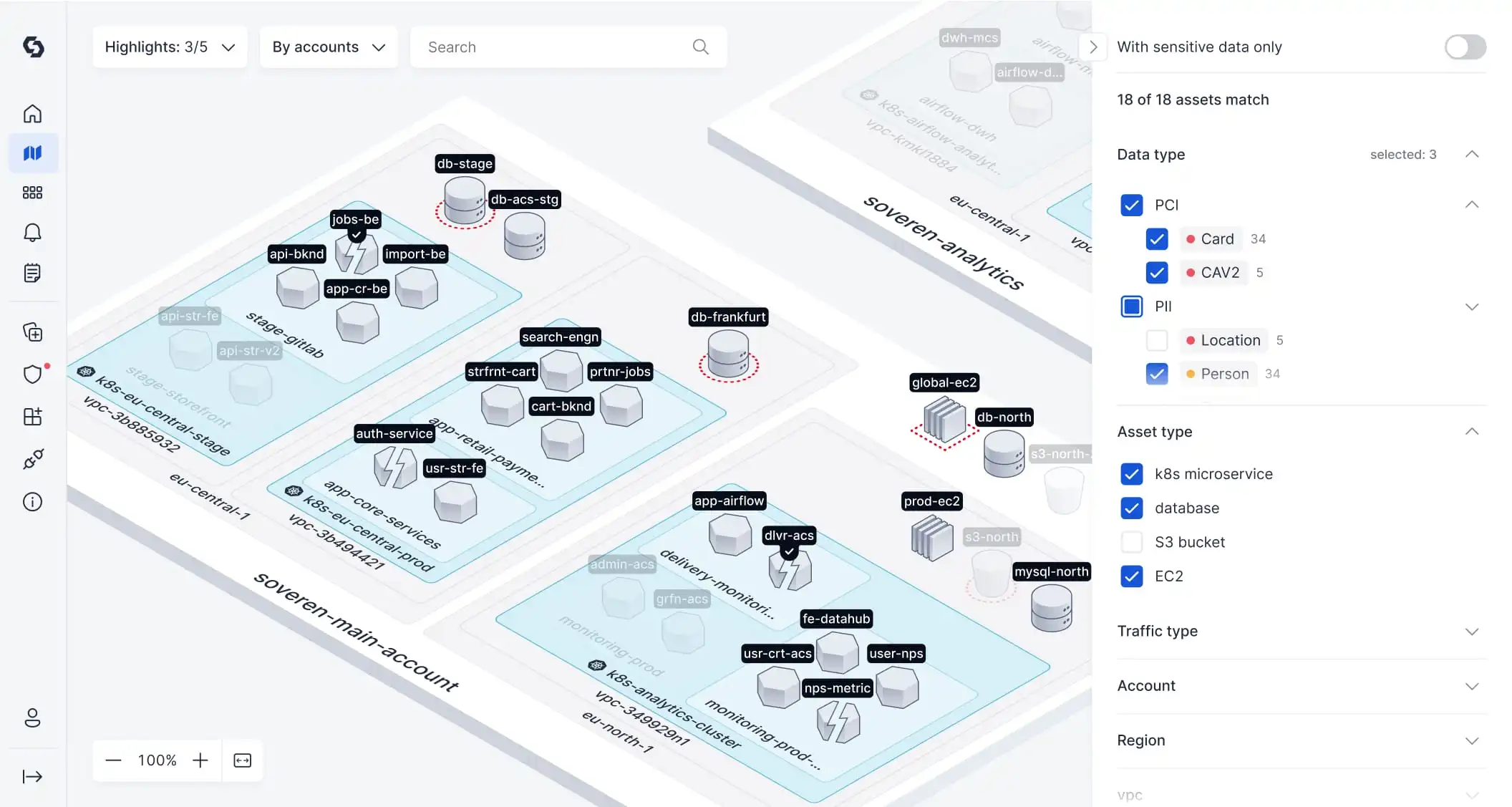 DSPM for Application Environments