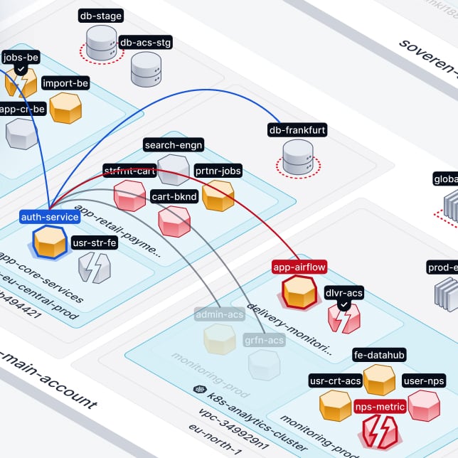 DSPM for Application Environments