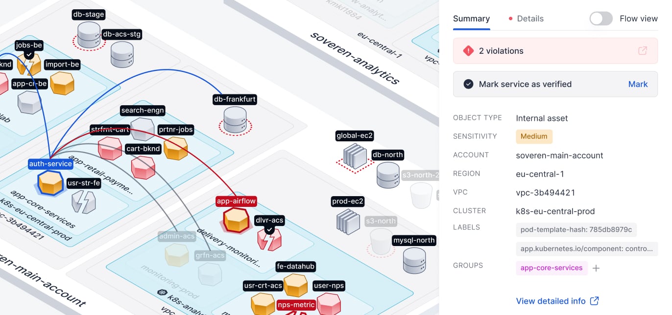DSPM for Application Environments