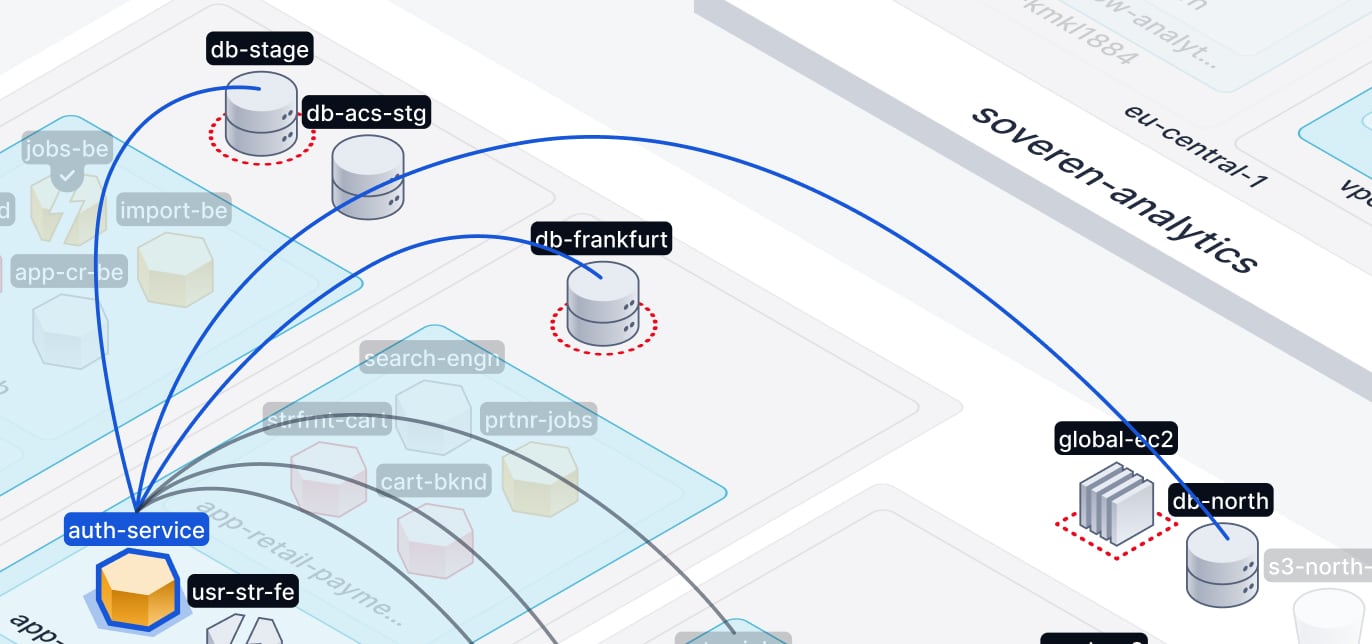 DSPM for Application Environments
