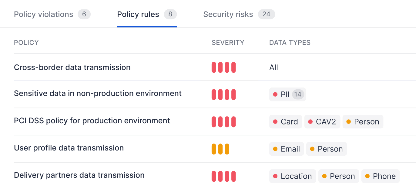 DSPM for Application Environments