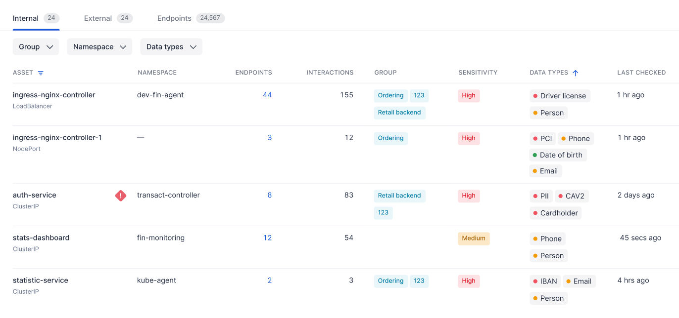 DSPM for Application Environments