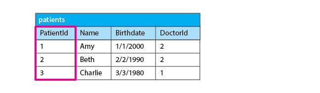Cloud Construct Insights: Big Data and the Importance of Database ...