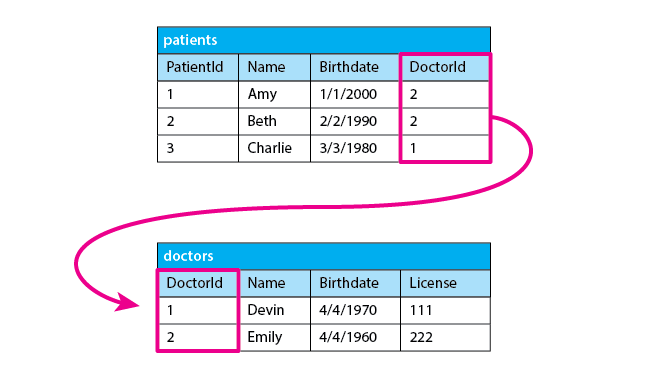 Cloud Construct Insights: Big Data and the Importance of Database ...