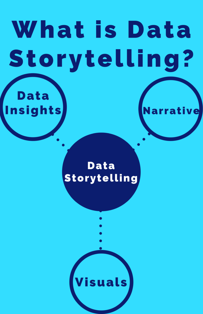 What is Data Storytelling and What makes a Good Data Story 2023