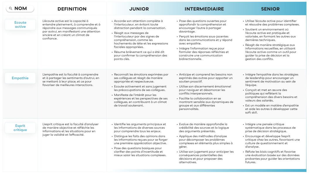 Compétences comportementales (soft skills) : le guide RH