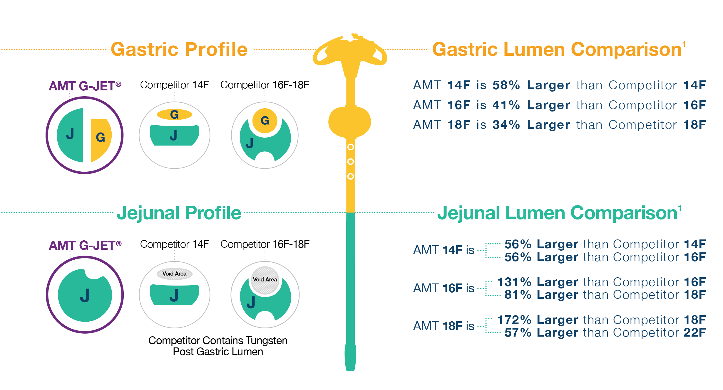 G-JET® | Enteral Feeding