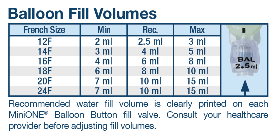 MiniONE® Balloon Button | Enteral Feeding