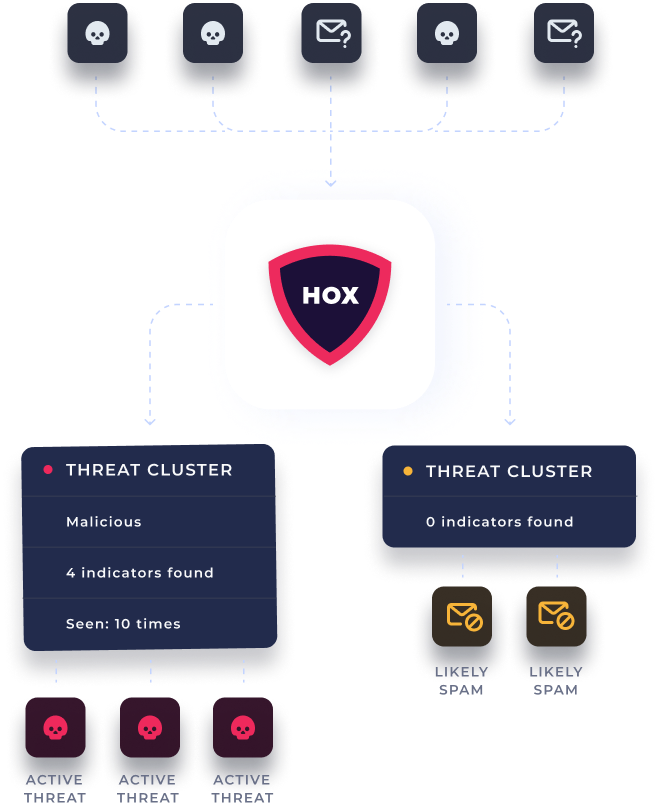 Incident Response Platform - Hoxhunt