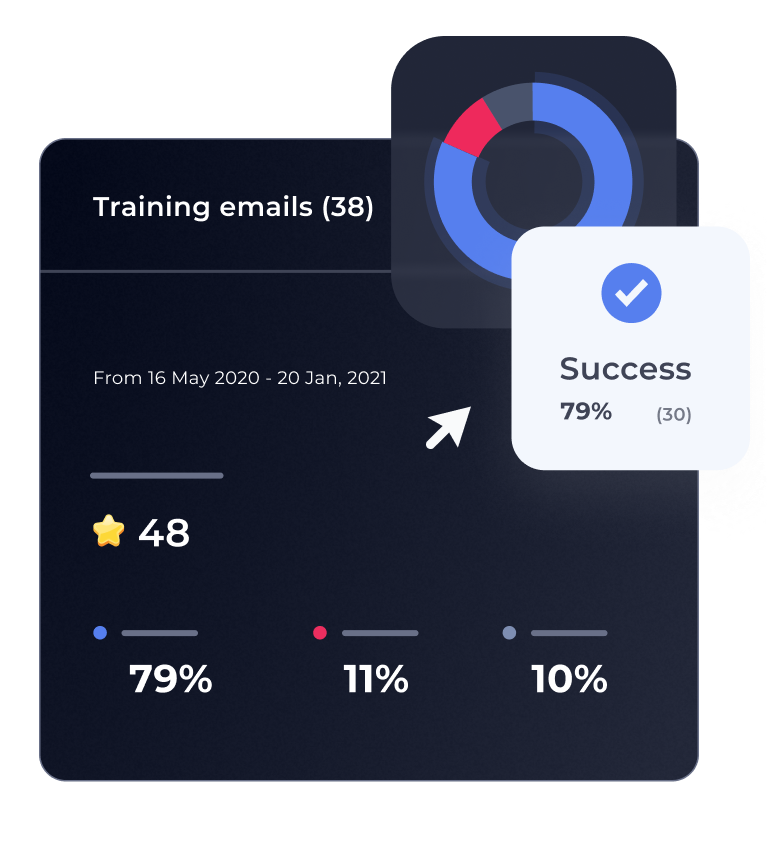 Phishing Training - Hoxhunt