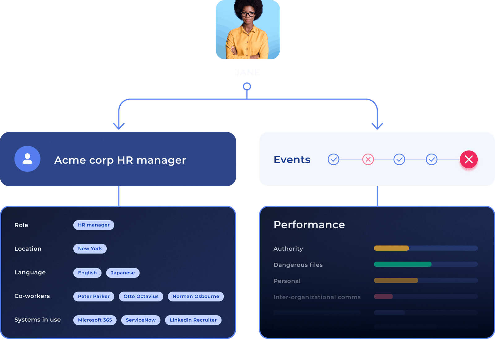 Phishing Training - Hoxhunt