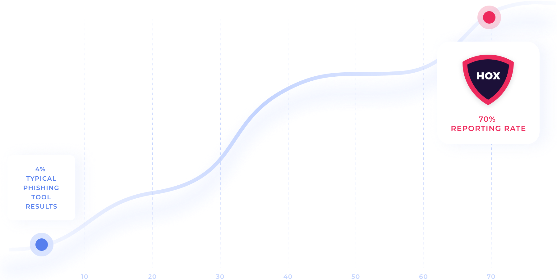 Phishing Training - Hoxhunt