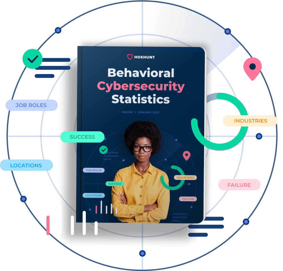 Behavioral Cybersecurity Statistics Ebook - Hoxhunt