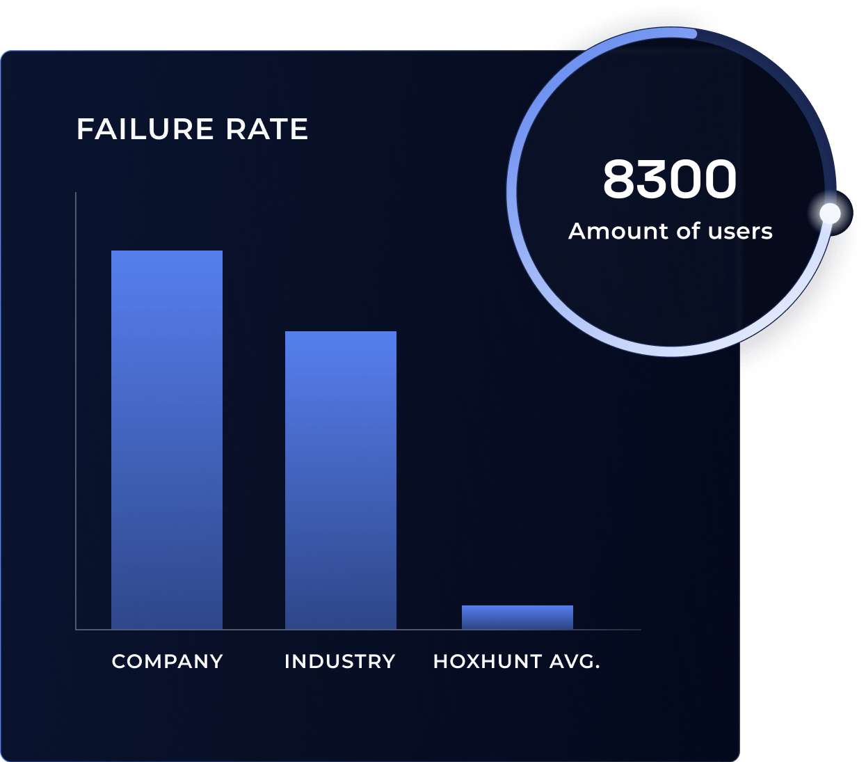 Hoxhunt Challenge 2023 – Benchmark your human risk