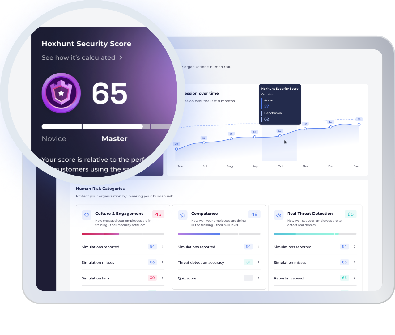 Phishing Training - Hoxhunt