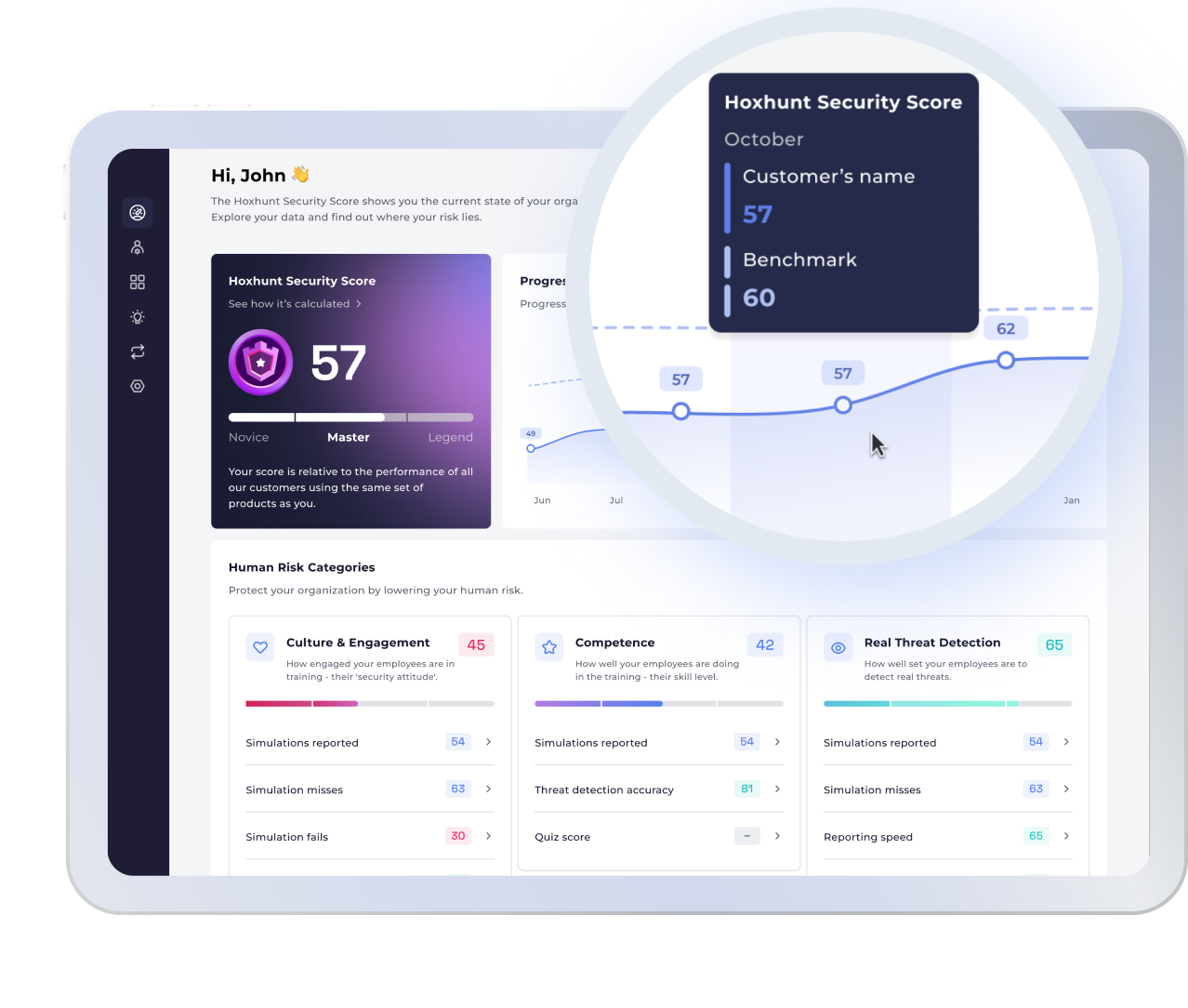 Phishing Training - Hoxhunt