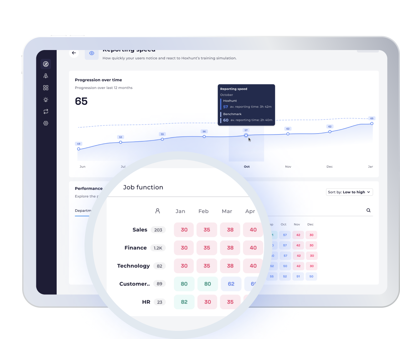 Security Awareness Training - Hoxhunt
