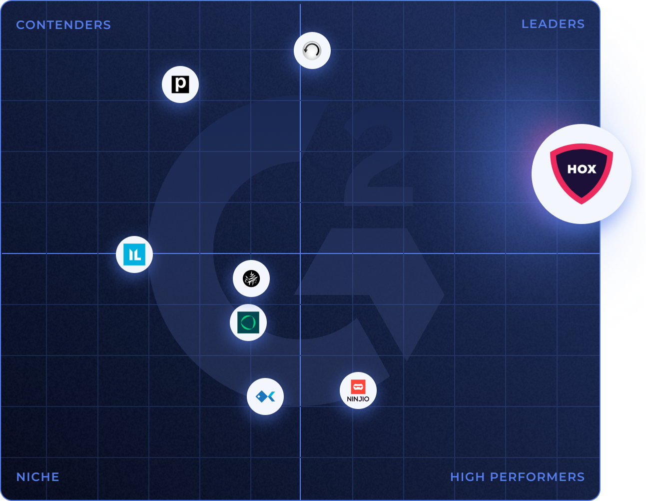 The Hoxhunt Human Risk Management Platform