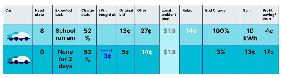 The distributed grid explained — Powerledger