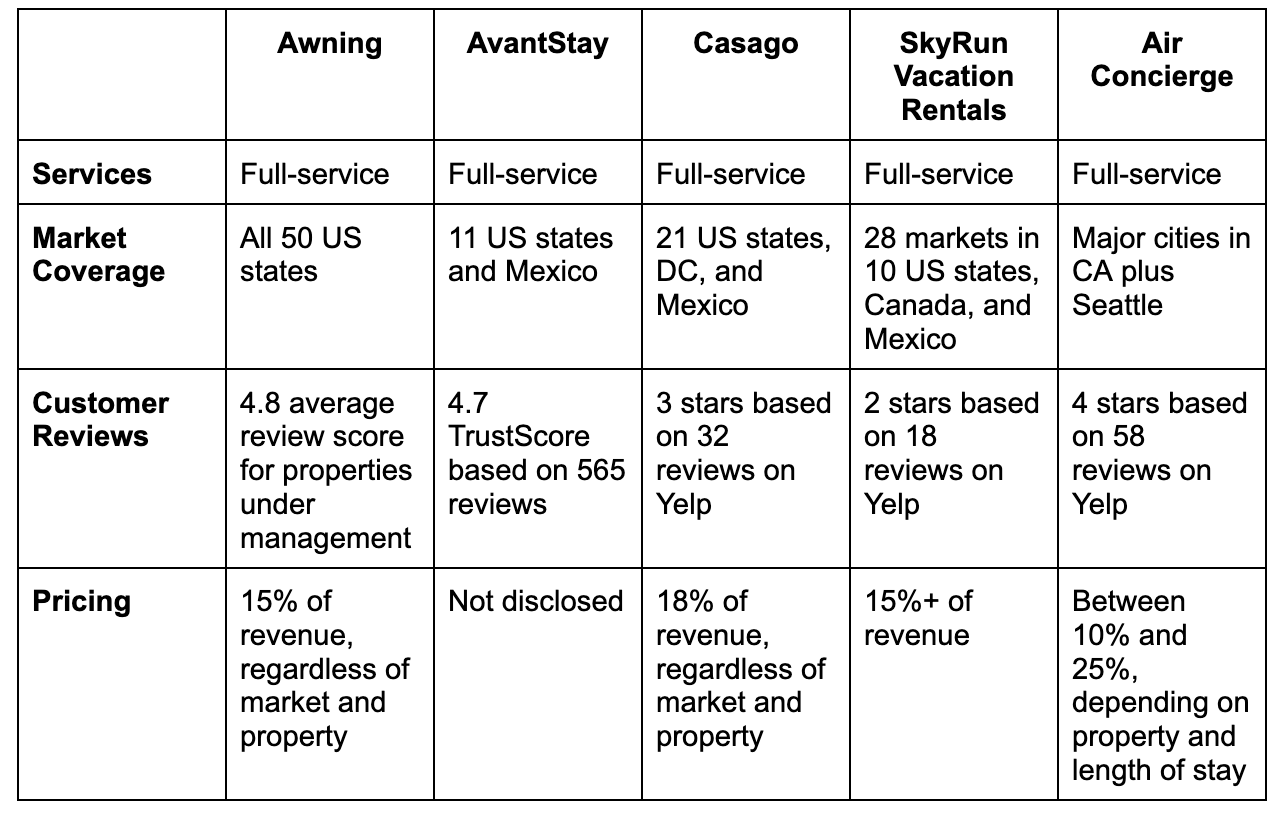 Evolve vs Vacasa: Which Offers Better Airbnb Management?