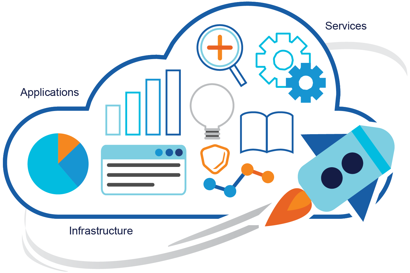 Netnology | Simplifying SDx & Cloud